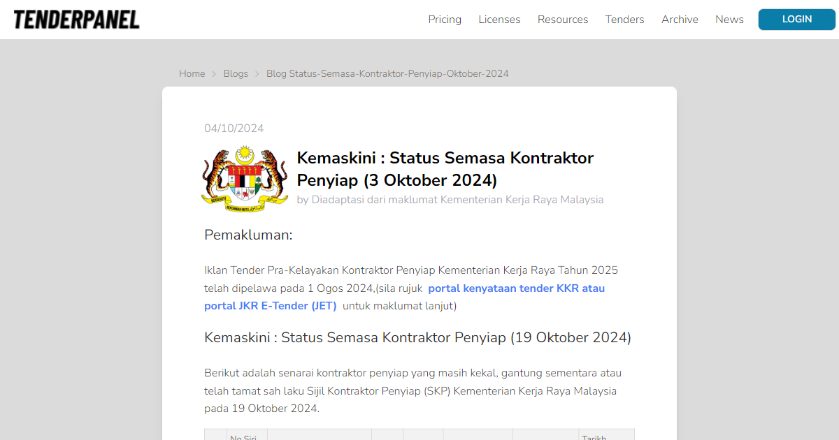Kemaskini : Status Semasa Kontraktor Penyiap (3 Oktober 2024)